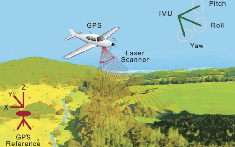 The Uses of Light Detection and Ranging (LiDAR) - Enroute Editor