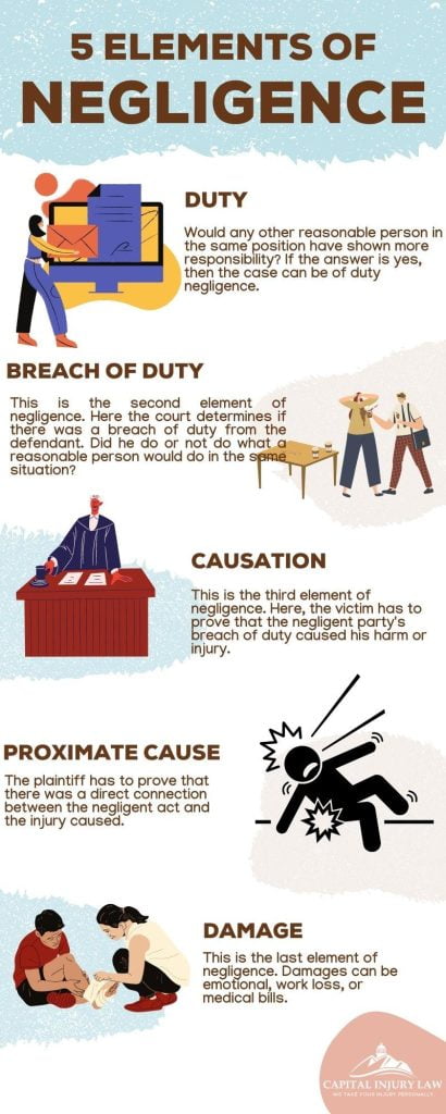 Negligence And 5 Elements of Negligence. Things You Need to Know Before ...